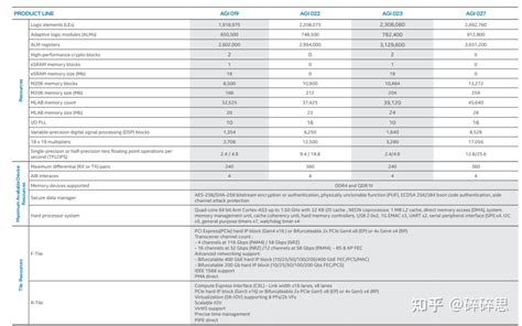 Intel Altera Fpga