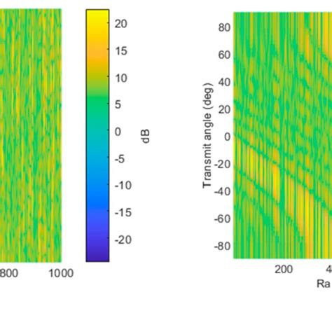 fourier power spectrum of the receive signal including the true target