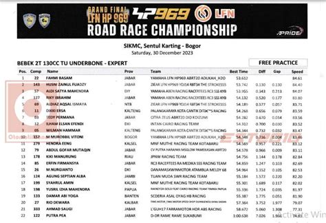 Final Lfn969 Terus Pertajam Catatan Waktu Fahmi Basam Tercepat Di Fp Ub2t 130 Otomotifzone