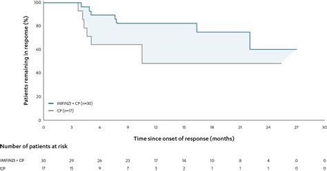 Imfinzi® Durvalumab Efficacy For Advanced Or Recurrent Dmmr