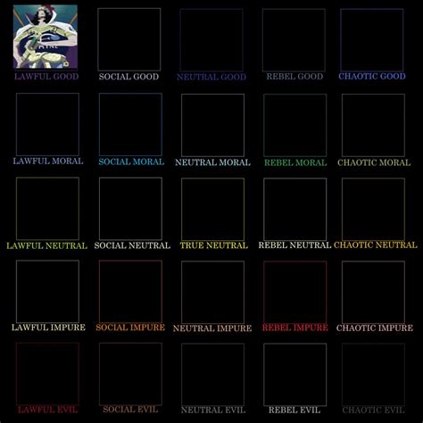 Tbone Is Chosen For Lawful Good Alignment Chartday 2 2 Characters