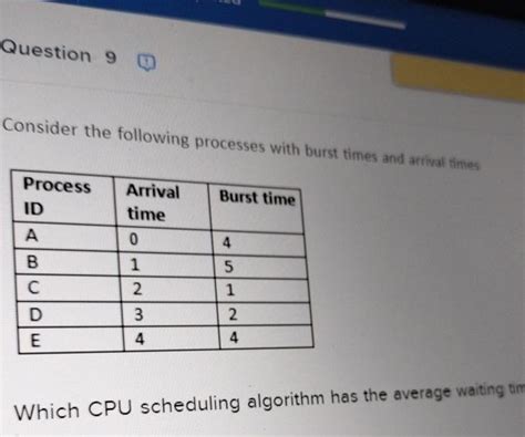Question 9consider The Following Processes With Burst