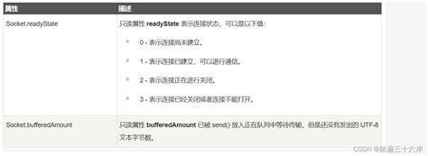 websocket wensocket 组件 csdn博客