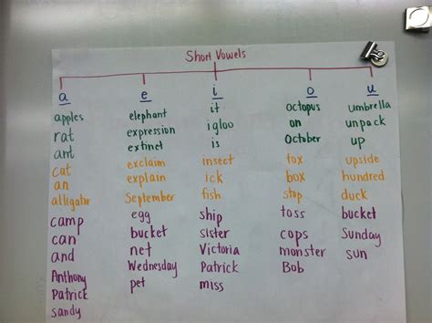 Vowel Teams Anchor Chart