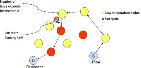 Figure 4 From A Review Of Routing Protocols In Wireless Body Area