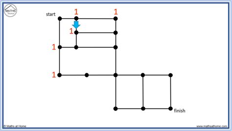 How To Do The Number Of Paths Algorithm Mathsathome