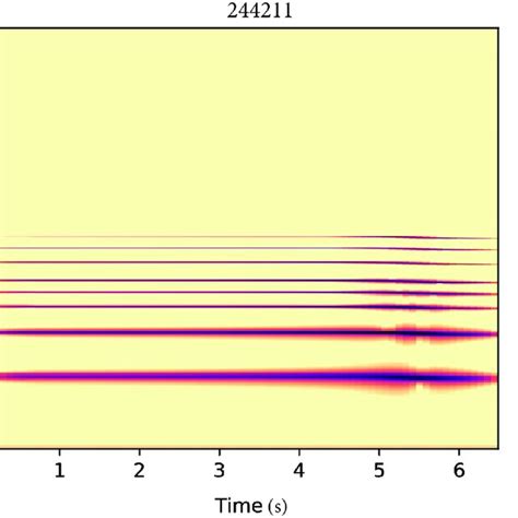 Fourier Spectrogram Of The Sound Generated With The Synthesizer With