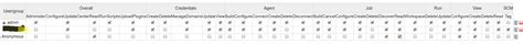 Selenium Accessing Jenkins Html Report Stack Overflow