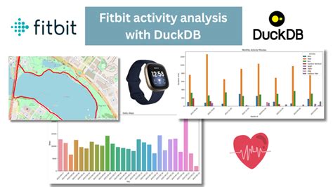 Fitbit Activity Analysis With Duckdb Simon Aubury