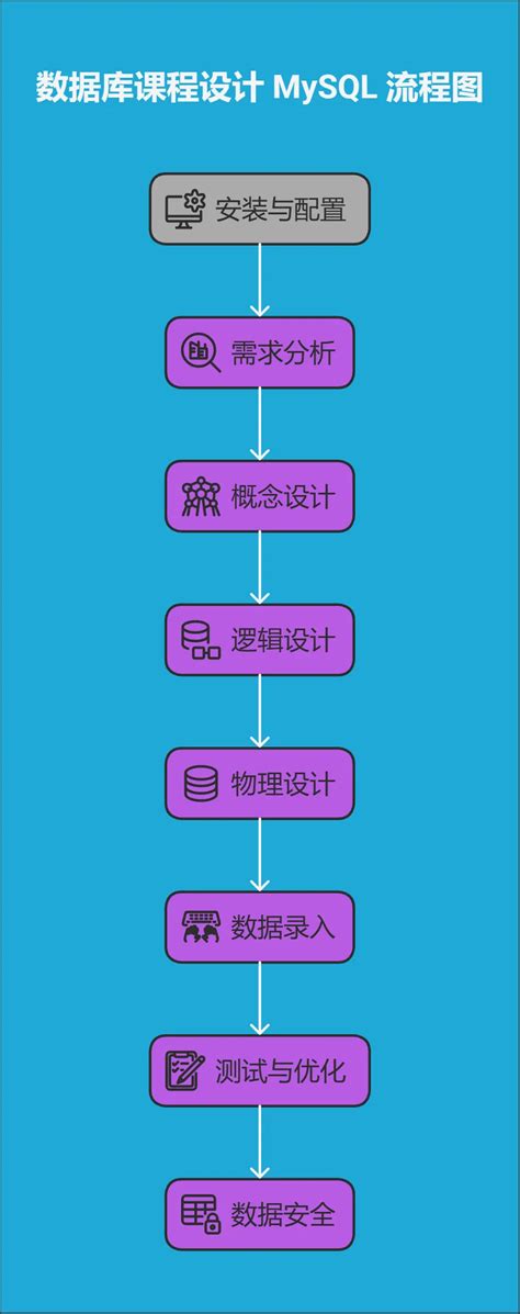 大数据新视界 大数据大厂之mysql 数据库课程设计:开启数据宇宙的传奇之旅 阿里云开发者社区 大数据新视界 大数据大厂之mysql 数据库课程设计:开启数据宇宙的传奇之旅 阿里云开发者社区