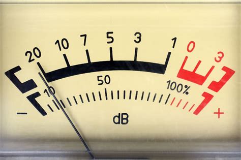 Dishwasher Decibels Scale Fitycentral