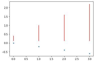 Matplotlib Asymmetric Errorbar Plotting In Python Stack Overflow