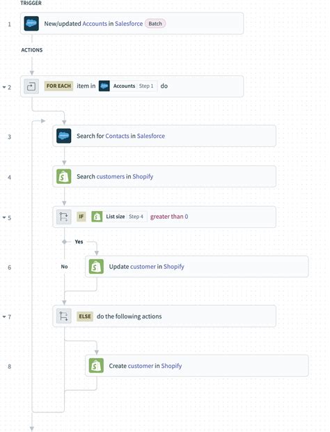 Workato Step By Step Tutorial Creating Your First Recipe