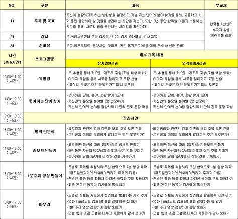 6시간 과정 한국청소년센터 전문 강사진전공 과별 맞춤형 프로그램 진행 한국청소년센터