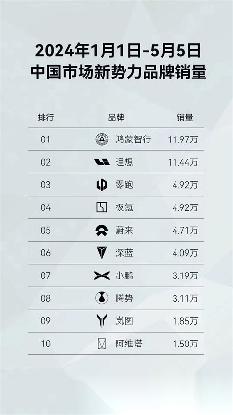 【汽车在国内销量稳步快跑汽车新闻】 易车枣庄恒泰零跑恒太城店