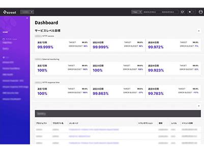 ニュース記事一覧 CodeZineコードジン