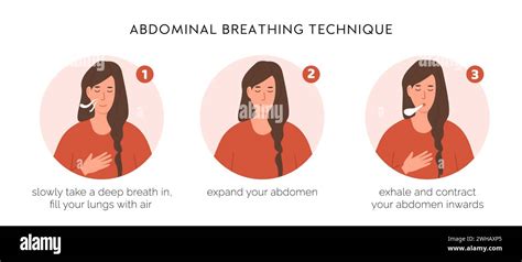 Abdominal Breathing Technique Infographic With Young Female Doing