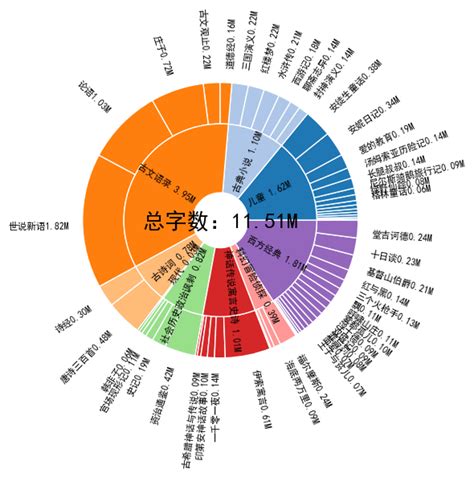 Fzmnm TinyBooks QA Chinese Datasets At Hugging Face
