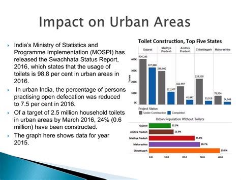 Swachh Bharat Abhiyaan Swachh Bharat Mission Pptx