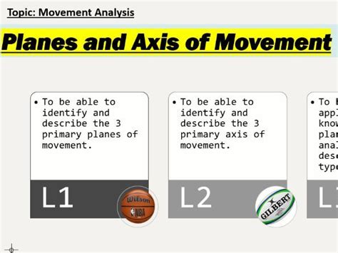 Aqa Gcse Pe Chapter 2 Movement Analysis Teaching Resources