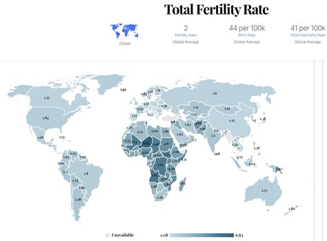 World Total Fertility Rate Declines