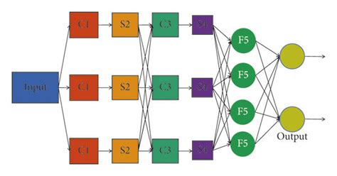 The Structure Of A Convolutional Neural Network Download Scientific