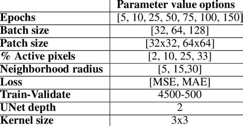 Hyper Parameters Considered During The Hyper Parameter Sweep Aimed At Download Scientific