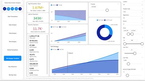 Ahmed Choura On Linkedin Projects Powerquery Powerbi