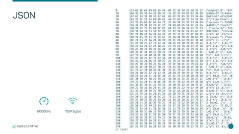 Data Serialization Frameworks For Java And The Iot Ppt