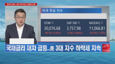 이항영의 월가이드 美 증시 Fomc 후폭풍 지속 월가의 분석은