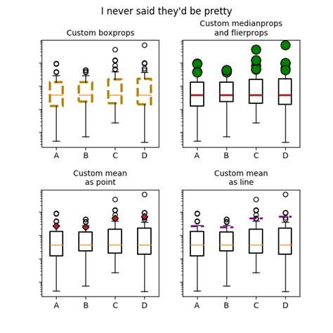 Statistics Example Code Bxpdemopy — Matplotlib 202 Documentation