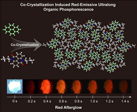 Cocrystallization‐induced Red Ultralong Organic Phosphorescence Yin Angewandte Chemie