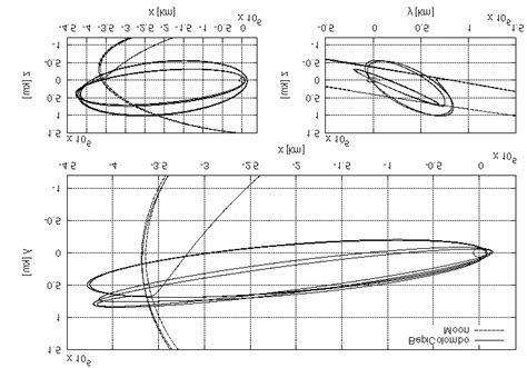 Example Of A 4 Loop Numerically Integrated Trajectory 4 The Launch Download Scientific Diagram