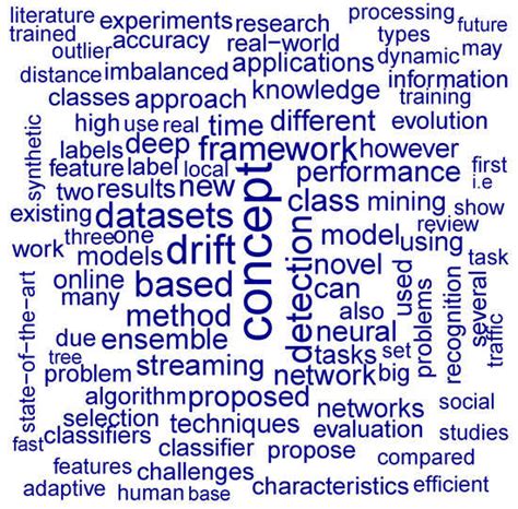 Applied Sciences Special Issue Advances In Artificial Intelligence