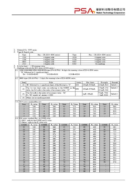Wwxxx Datasheet 4 8 Pages Walsin Thick Film Low Ohm Chip Resistors