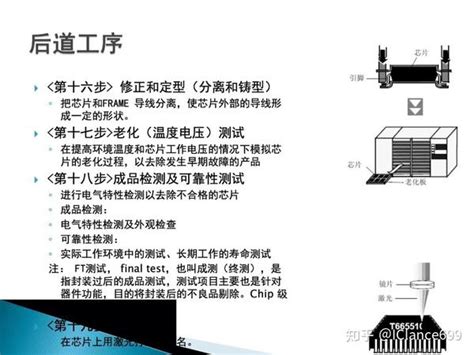 一文看懂asic芯片设计开发与生产流程 知乎