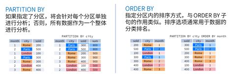 TiDB 社区版主推荐阅读SQL 窗口函数速查表 墨天轮 TiDB 社区版主推荐阅读SQL 窗口函数速查表 墨天轮