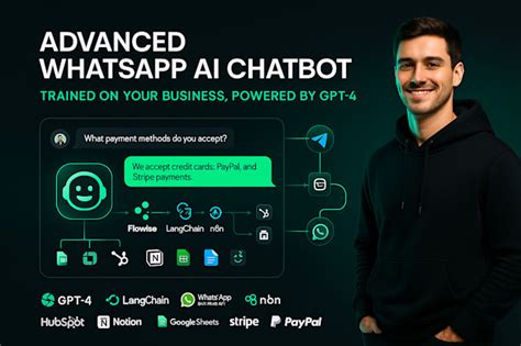 Custom Ai Chatbot Development Whatsapp Ai Chatbot Flowise N8n Ai
