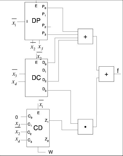 Structural Scheme Of Digital Circuit With Combinational Logic Modules