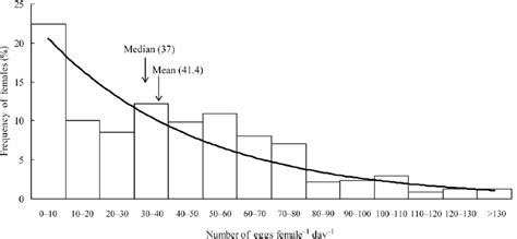 Frequency Distribution Of The Subitaneous Epr In Situ Determined From Download Scientific