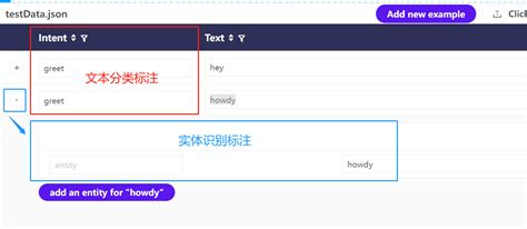 Nlp标注神器：可同时对文本与实体进行标注自然语言处理有温度的算法 开放原子开发者工作坊
