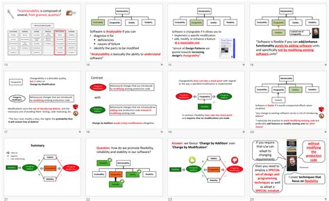 Oop What Is The Meaning And Reasoning Behind The Openclosed