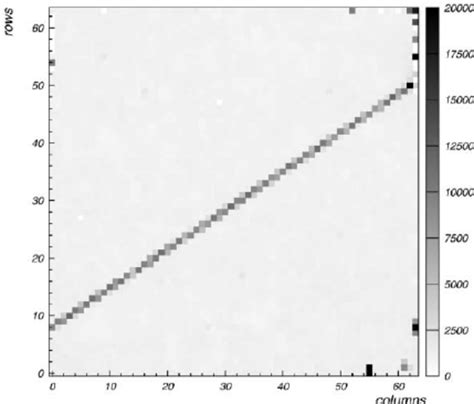 Presampling Modulation Transfer Functions Calculated From The Line
