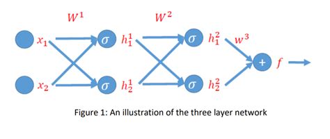 Solved Math Consider A Three Layer Network See Figure Chegg