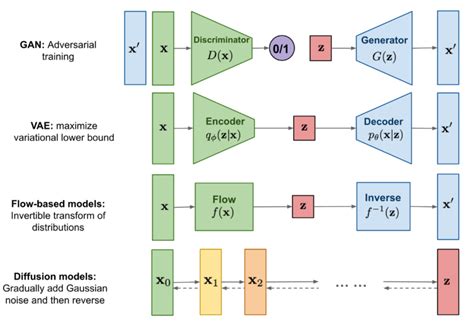 perspiration biology simple