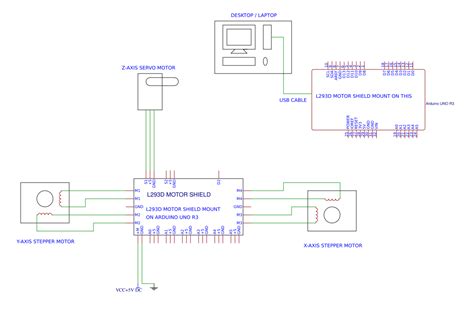 CNC Resources EasyEDA