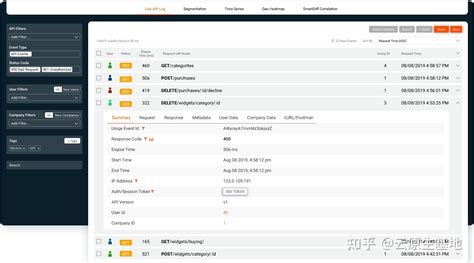 每个团队都应知道的API安全威胁 知乎