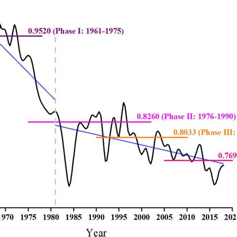 The Flowchart For Granger Causality Download Scientific Diagram