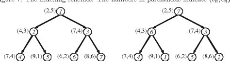 figure 1 from the value of multi stage stochastic programming in
