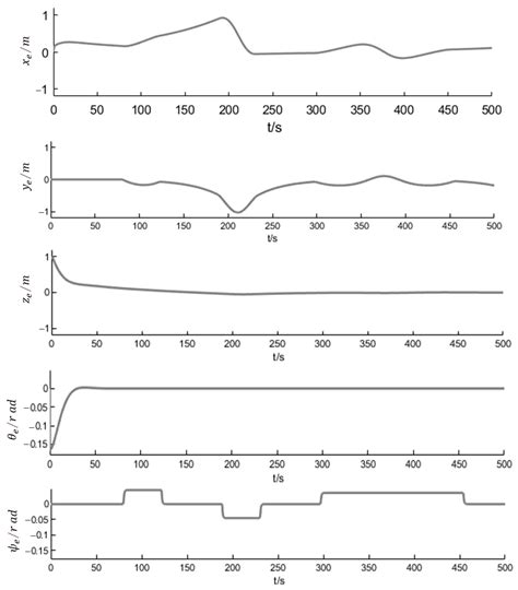 Jmse Free Full Text Dynamic Modeling And Robust Trajectory Tracking